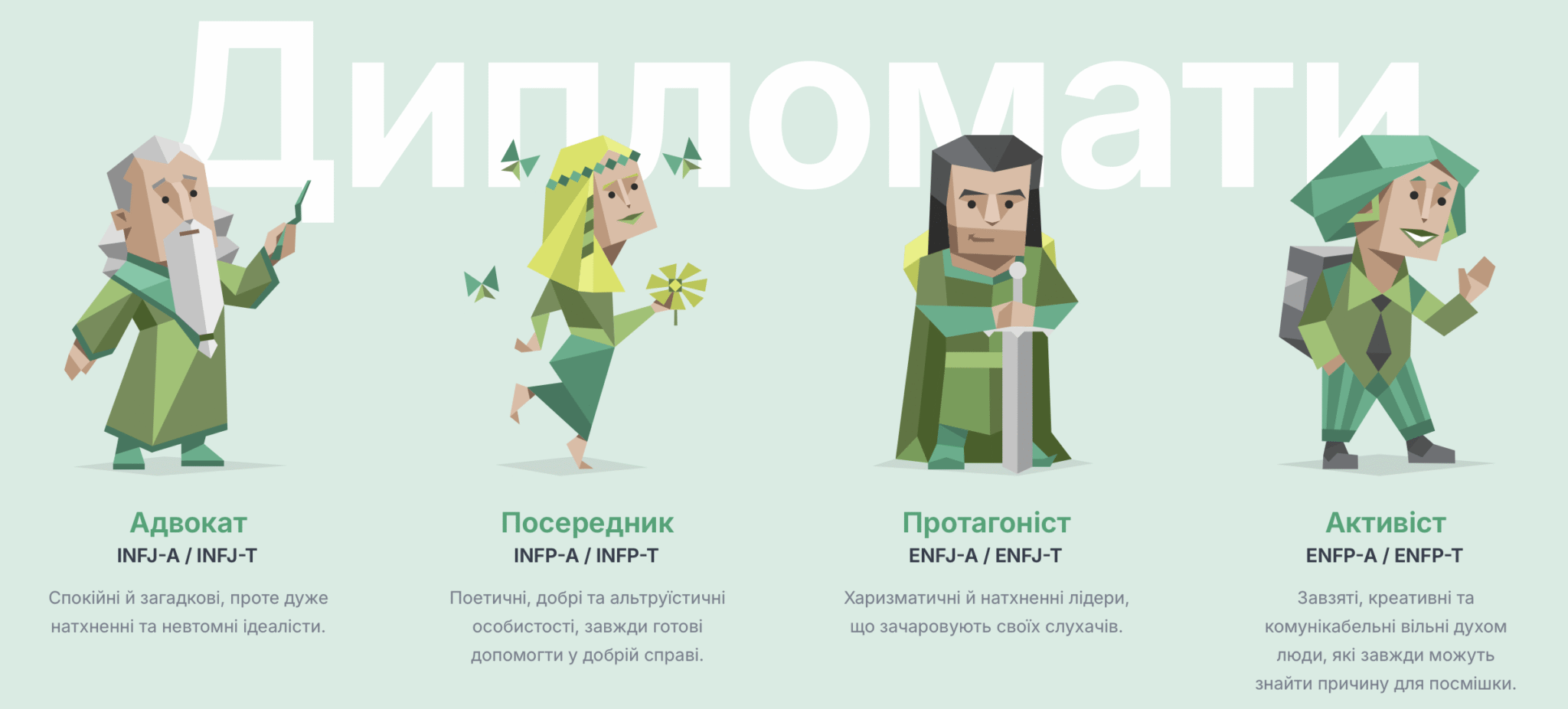16 типов личности MBTI: детальное описание каждого типа | Viddaleno